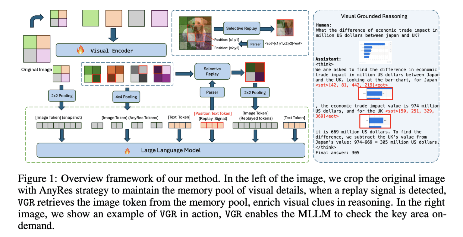 The Researchers Of Bytedance Introduce VGR: A New Multimodal Reasoning Large Language Model ...